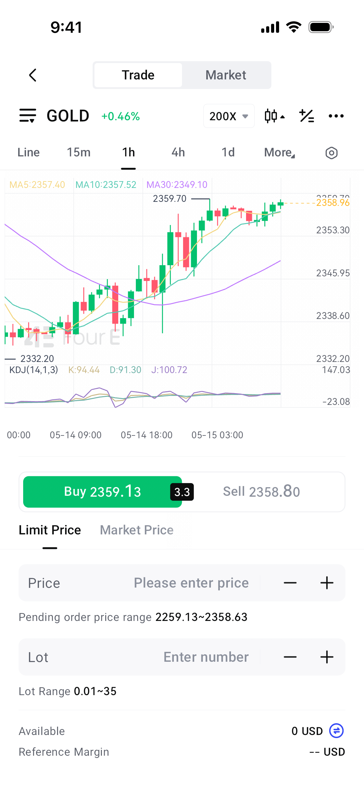 Global Leading Financial Asset Trading Platform | 4E